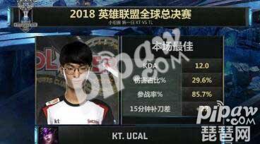 KT TL战队s8总决赛小组赛 KT轻松拿下TL赛事全程回顾-闽南网