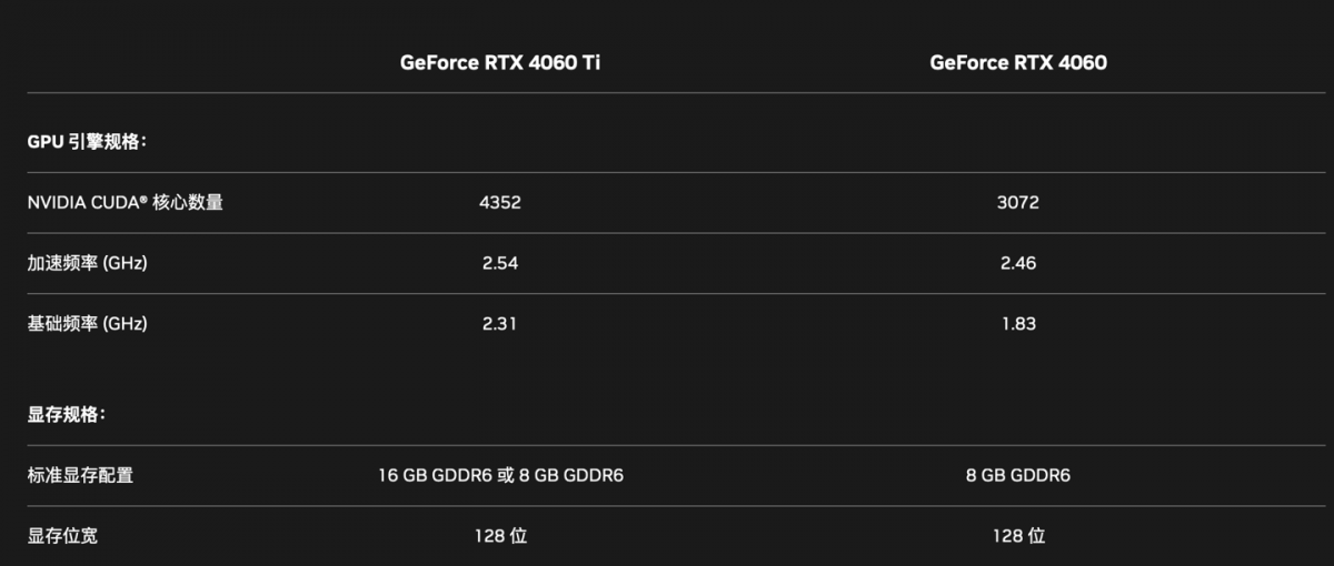 索泰发布RTX 4060 Ti显卡8GB版本：4352流处理器-闽南网
